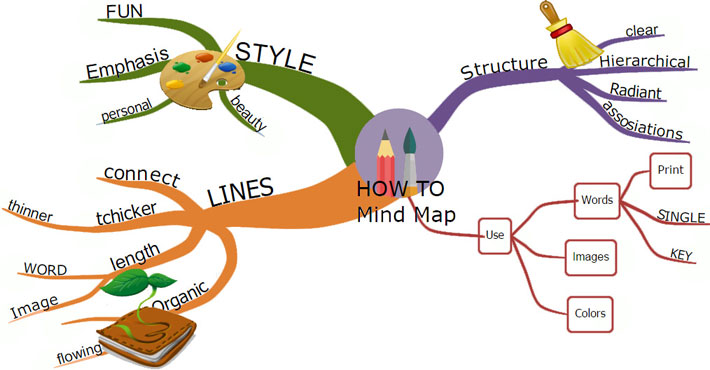 Mejores Apps Para Hacer Mapas Conceptuales Y Mapas Mentales Mejores Apps Para Hacer Mapas Conceptuales Y Mapas Mentales